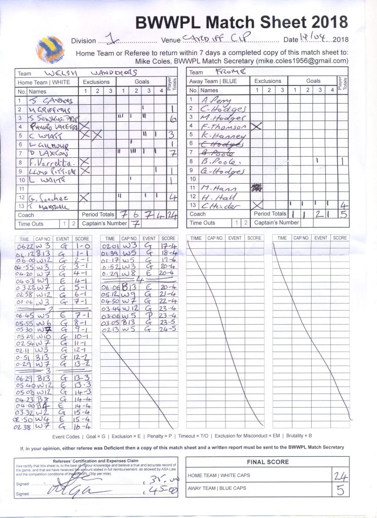 041918 Welsh Wand v Frome PD – The Bristol & West Water Polo League